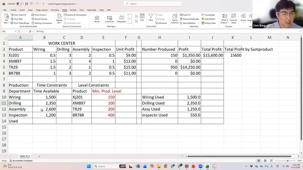 Linear Programming Assignment Direction