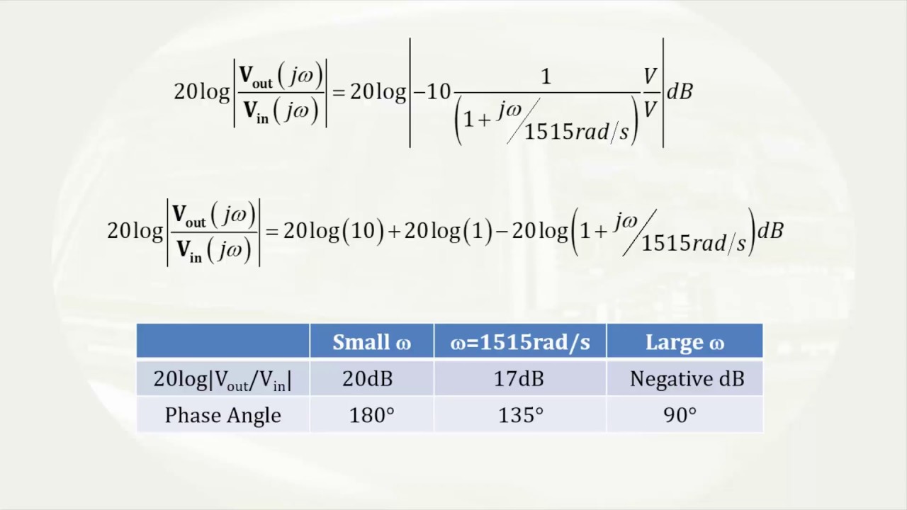 09 From Frequency Response to Bode Plot