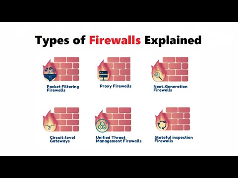 Types of Firewalls Explained | Proxy Firewalls, Traditional Firewalls, UTM Firewalls, NGFWs & MORE