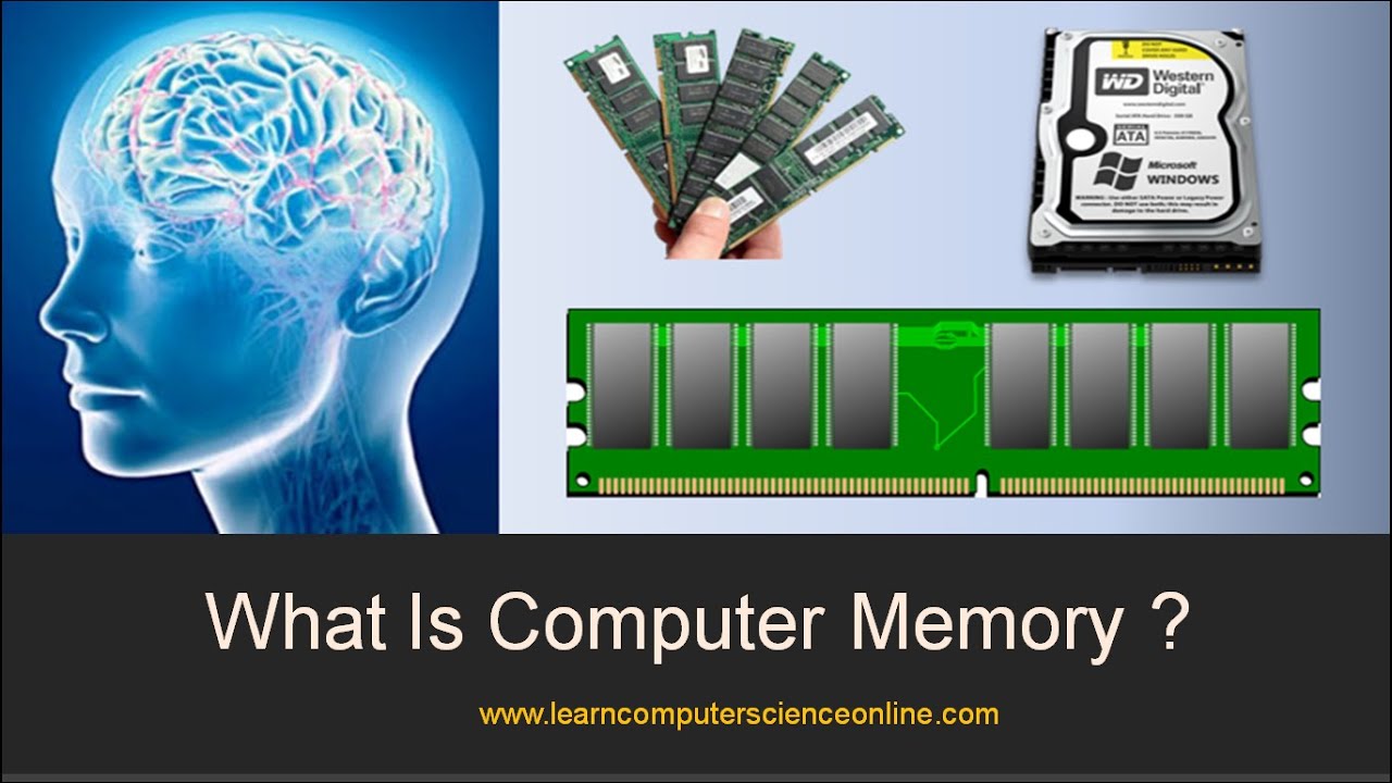 What is computer memory ? |  Random Access Memory ( RAM ) | Memory Types