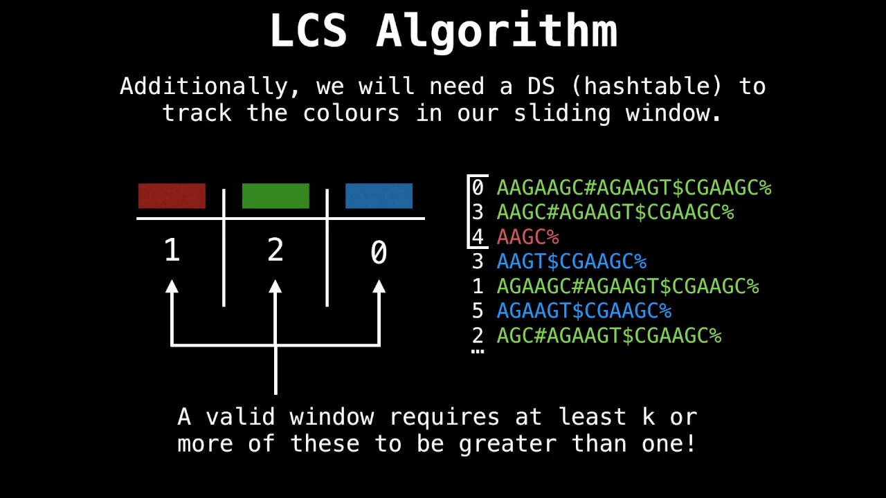 Longest common substring problem suffix array