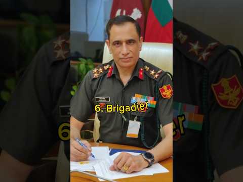 ๐ฅTop 10 Army Jobs with Most salary in India๐ฅ#shortsfeed #trendingshorts #military