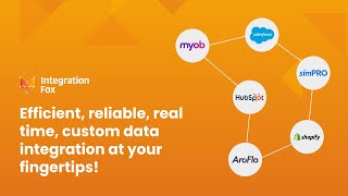 Integration Fox Reviews, Prices & Ratings | GetApp UK 2025