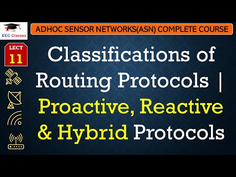 L11: Classifications of Routing Protocols | Proactive, Reactive & Hybrid Protocols | ASN Lectures