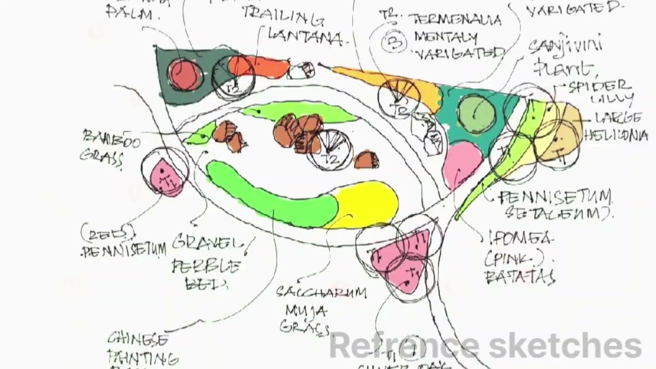Zen garden 3D walkthrough with refrence sketches I Zen Garden I Japanese Garden I # Zengarden