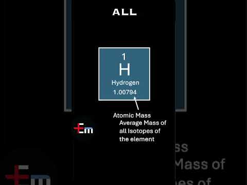 What’s an Element Square? 🧪