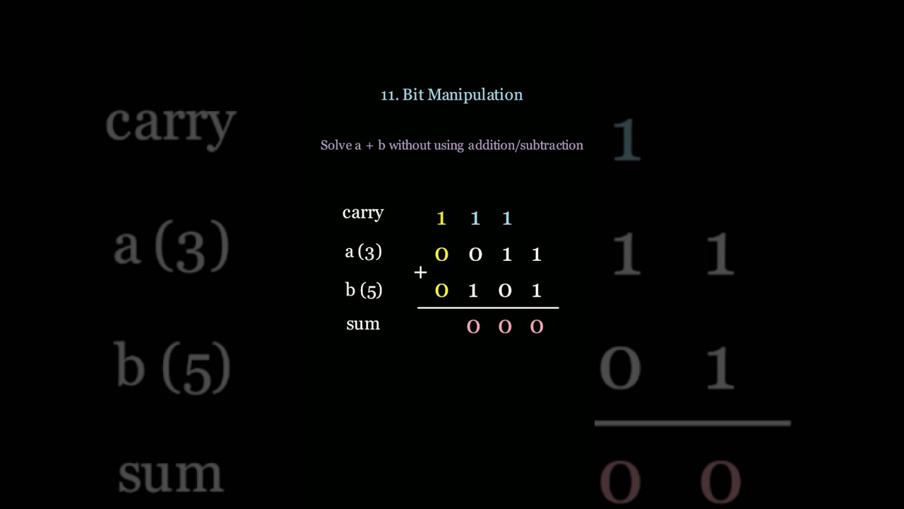 LeetCode Pattern #11 Bit Manipulation #leetcode