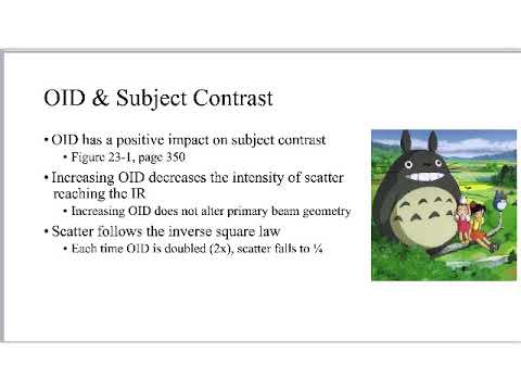 Object to Image Receptor Distance