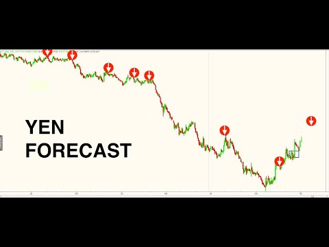Yen Forecast