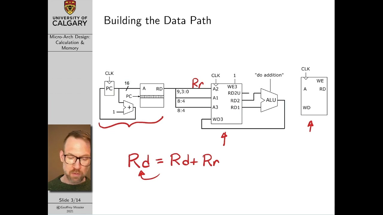 Computer Architecture Lecture 9: Micro Architecture Design (Calculation and Memory)
