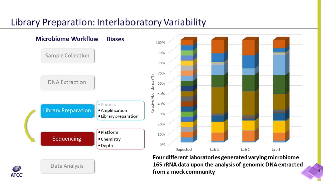 Introduction to ATCC Microbiome Standards Webinar