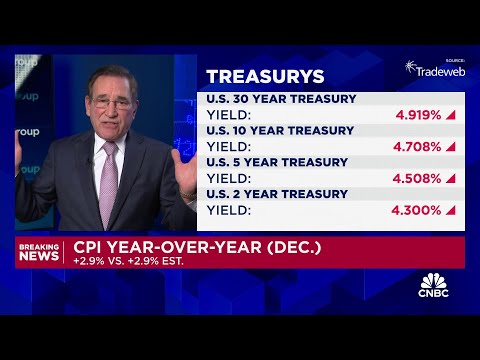 Core inflation rate slows to 3.2% in December, less than expected