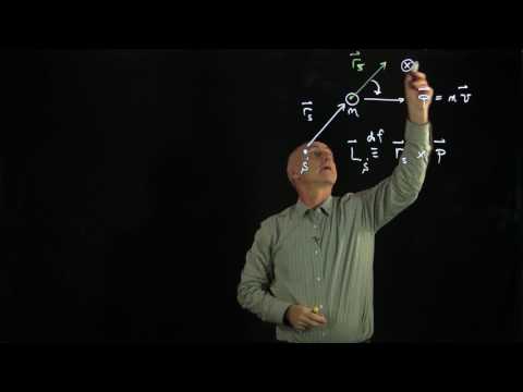 32.1 Angular Momentum for a Point Particle