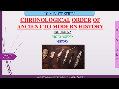 Chronological Order of Ancient to Modern History | Timeline of Indian History from Ancient to Modern