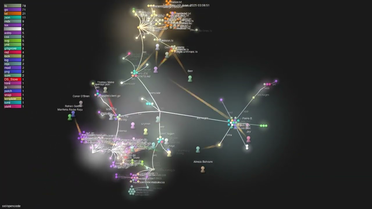 sst/opencode - Gource visualisation