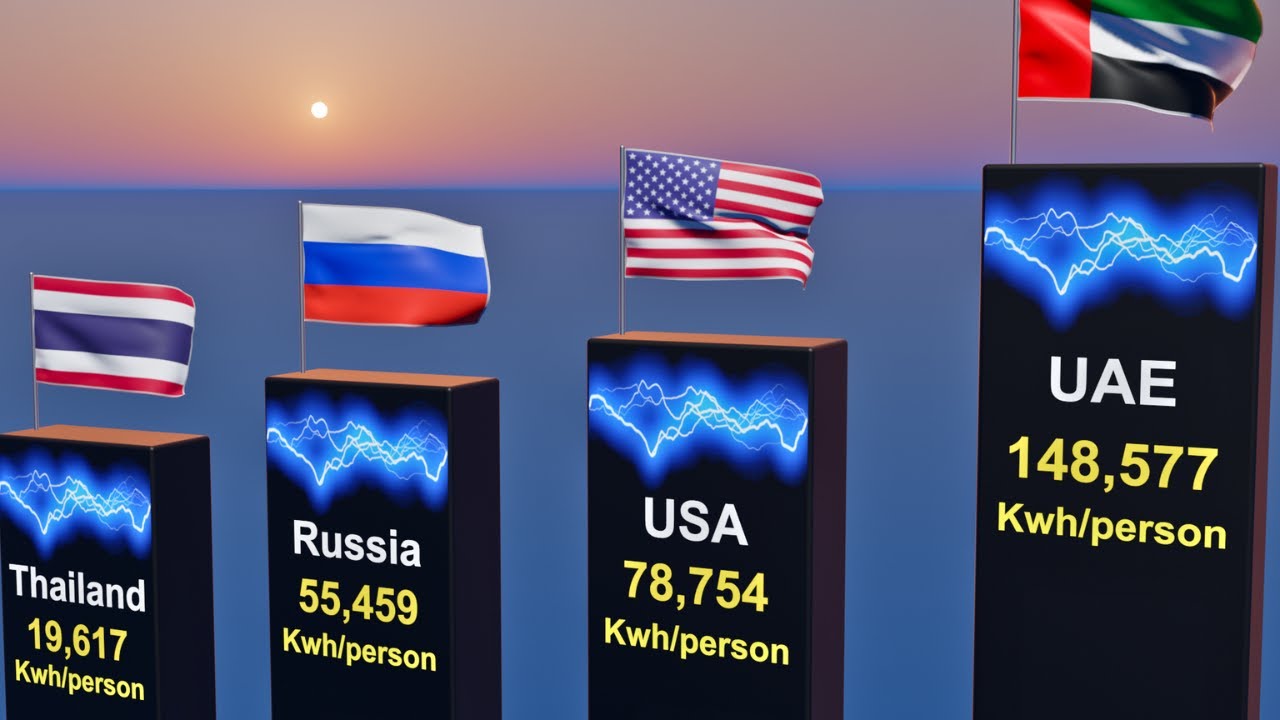 Country-wise Electricity Consumption per Person 2024