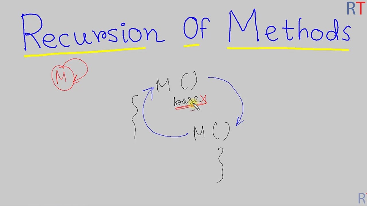 Java-69- Recursion of Methods in Java || Java Programming
