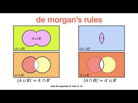 visualising de morgan's rules (why the opposite of 'and' is 'or')