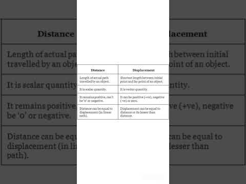 DIFFERENCE BETWEEN DISTANCE AND DISPLACEMENT #science #physics#cbse#icse#wbsse