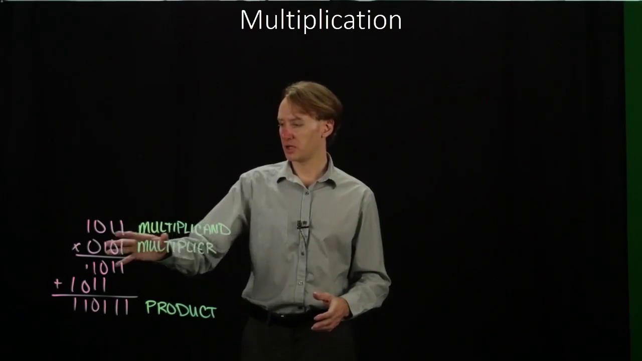12.  Implementing Multiplication
