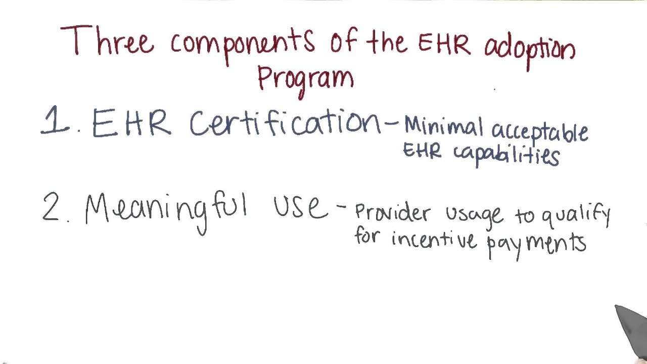 Three HITECH Components - Georgia Tech - Health Informatics in the Cloud
