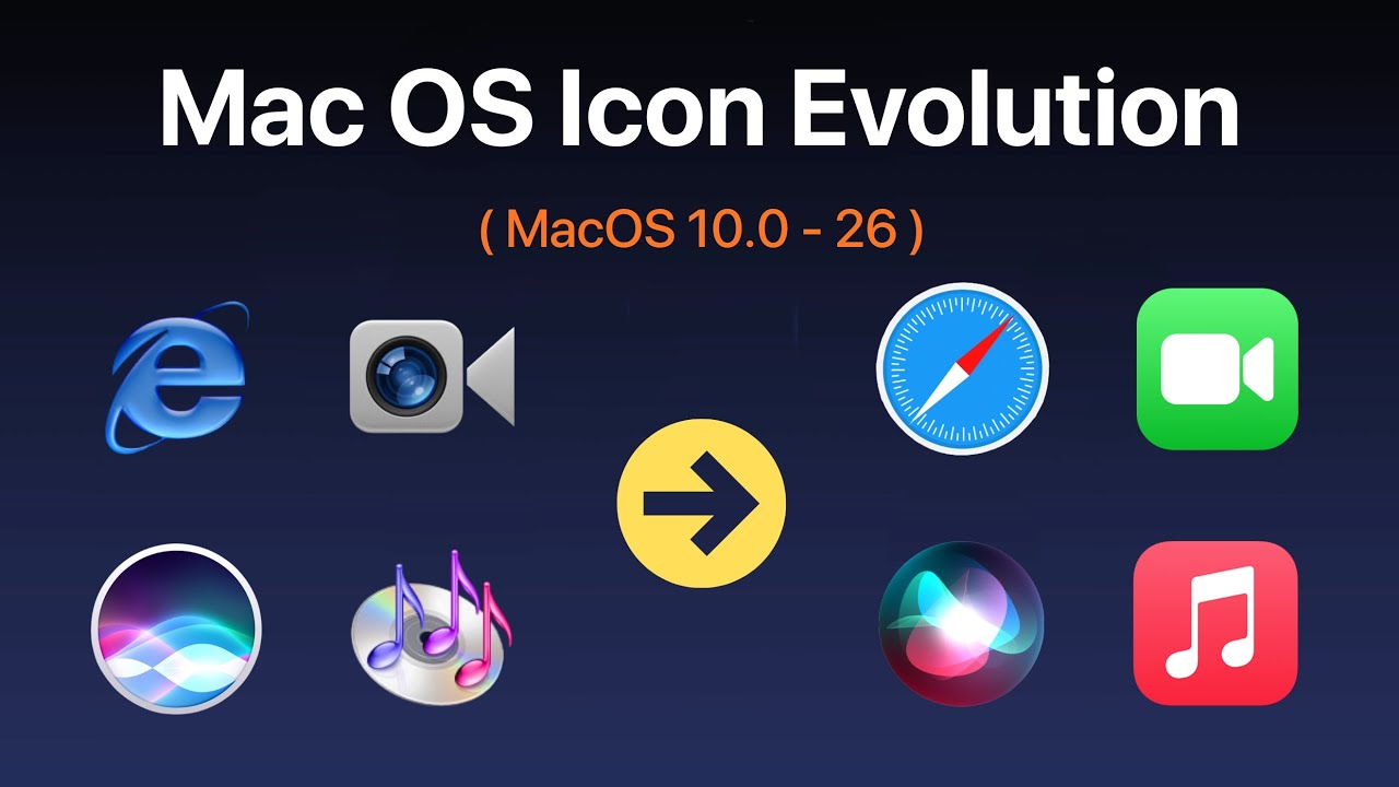Mac OS Icon Evolution (MacOS 10.0 - 26) #apple #mac #ios26