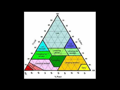 Segitiga Tekstur Tanah
