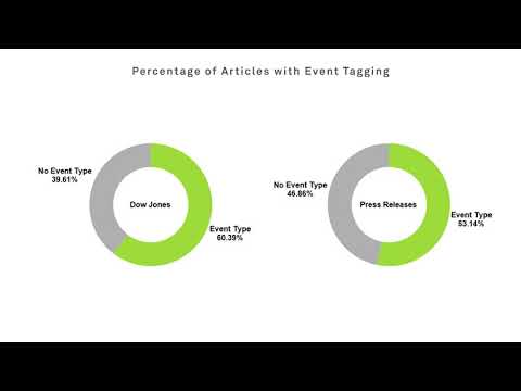 Alexandria Text Analytics Equity on Open:FactSet