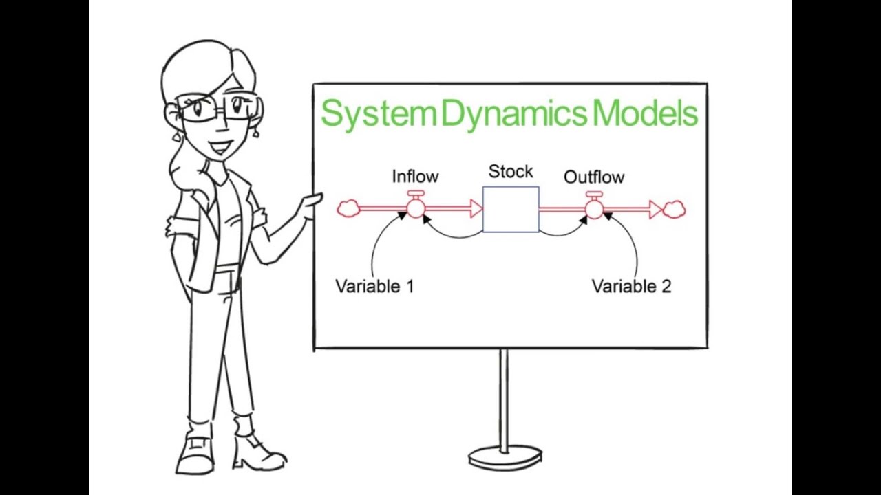 Introduction to System Dynamics Models