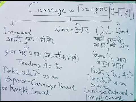 CARRIAGE / FREIGHT Difference between FREIGHT INWARD & OUTWARD Its meaning & Accounting treatment