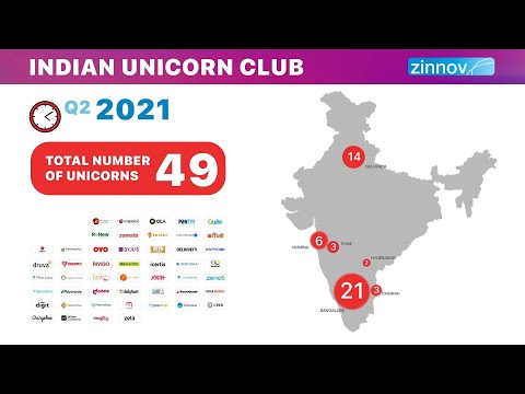 List of Unicorn Startup in India 2021 | Zinnov