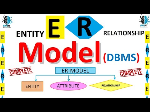 INTRODUCTION TO ER MODEL IN DBMS | ER MODEL/DIAGRAM IN DATABA | COMPONENTS OF ER MODEL IN DBMS