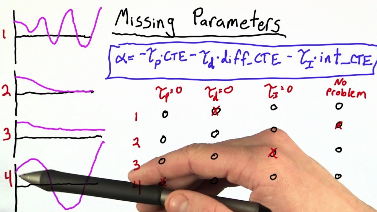 Missing Parameters Solution - Artificial Intelligence for Robotics