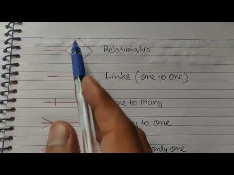 Notation of ER diagram | Entity Relationship Diagram (ERD) - DBMS Tutorials in Hindi | Lec - 18