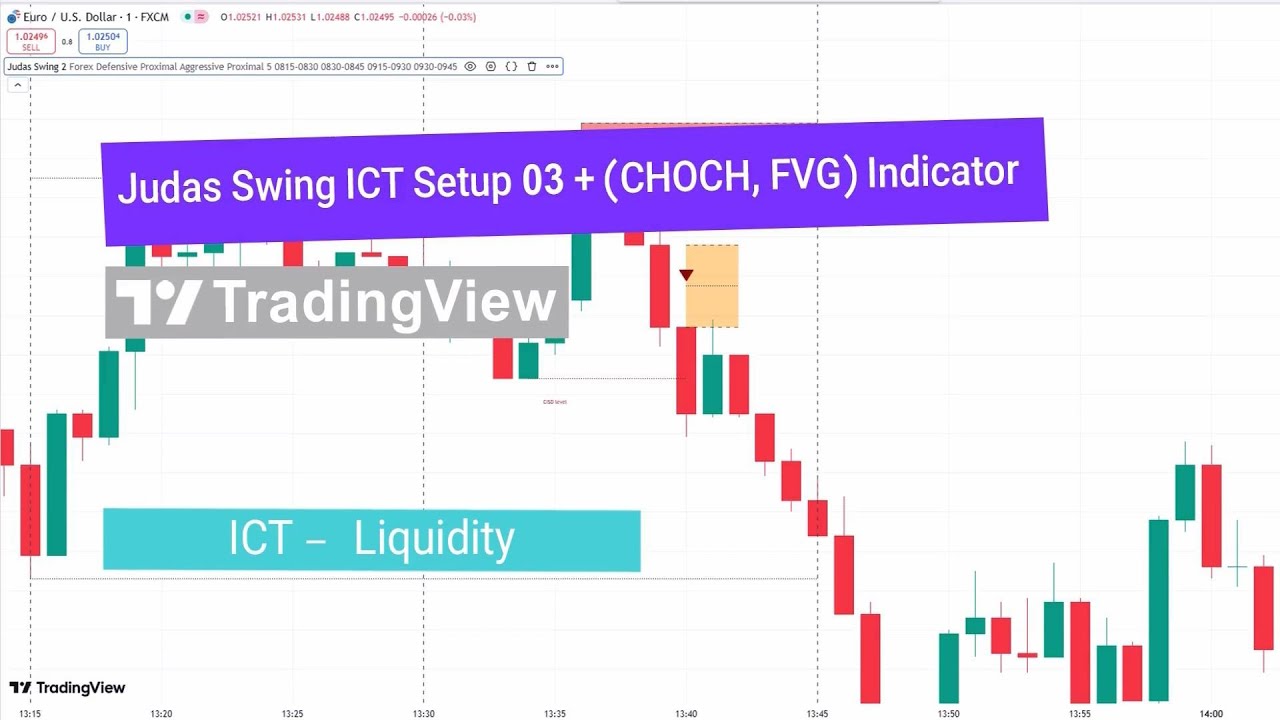 Mastering the ICT Swing Indicator Setup: A Comprehensive Guide | Galaxy.ai
