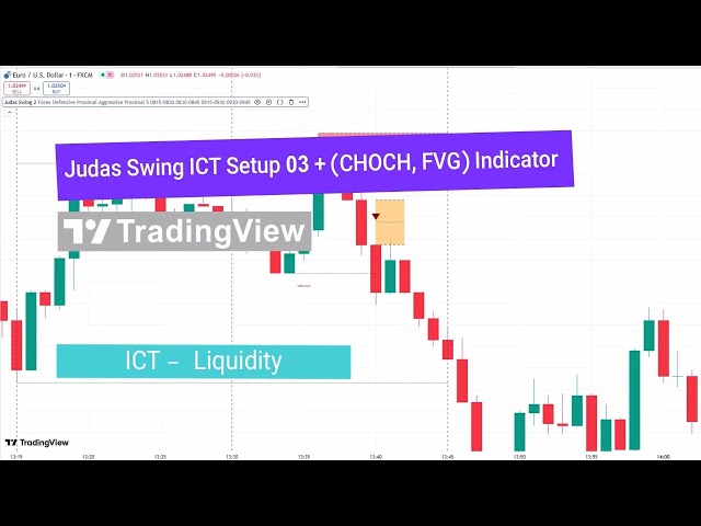 Mastering the ICT Swing Indicator Setup: A Comprehensive Guide | Galaxy.ai