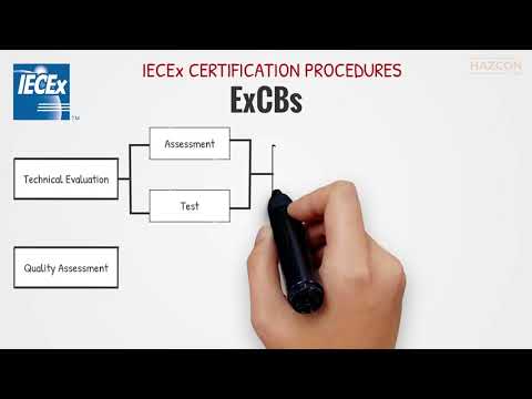 How to get an IECEx Certificate for equipment intended for use in a hazardous location?