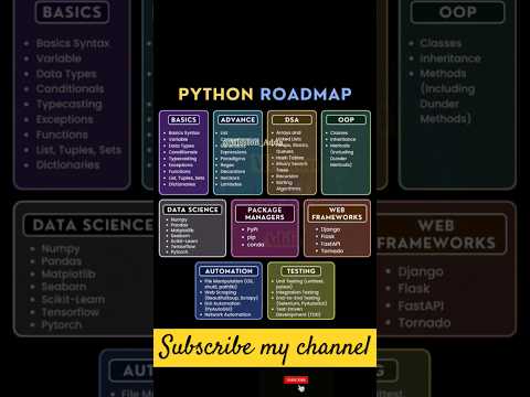 Python Roadmap for Beginners! ???? Learn Python Programming Step-by-Step" #python #conding