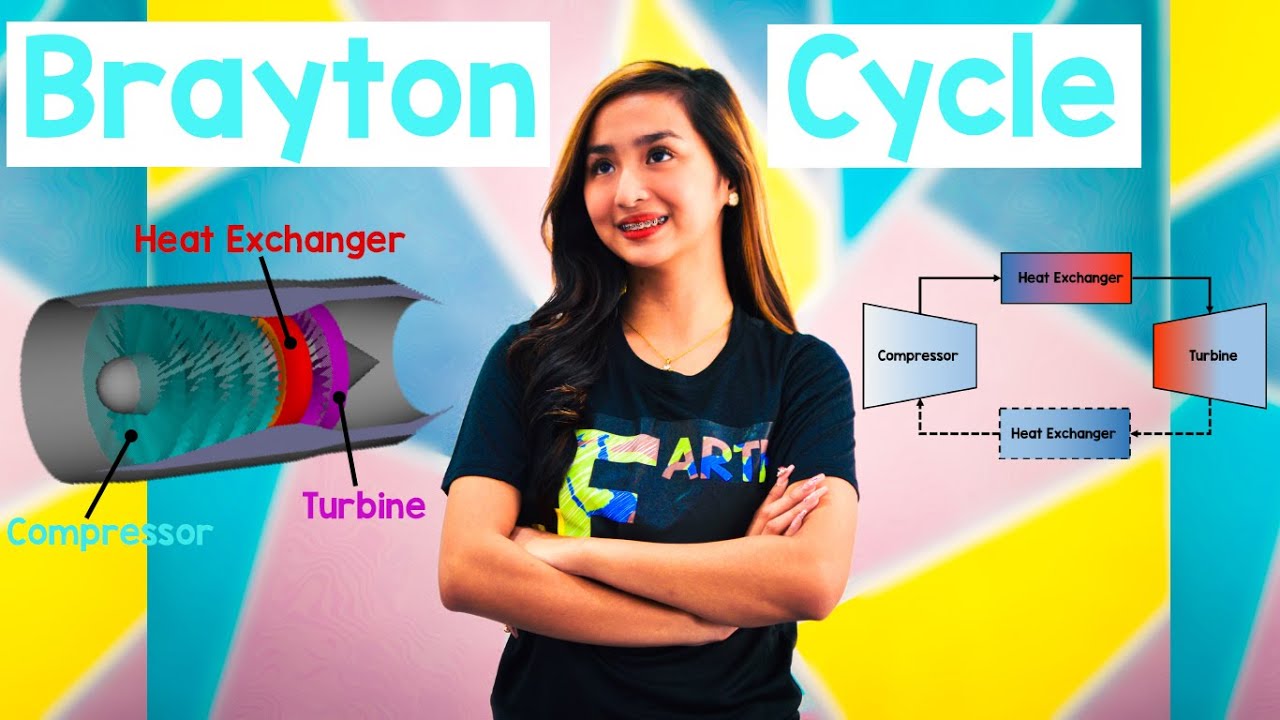 BRAYTON CYCLE | Animation