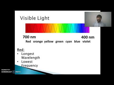 Electromagnetic Spectrum || Visible Light spectrum ||