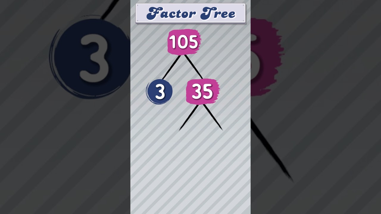 Factor Tree of 105 #publicmaths  #maths #factortree