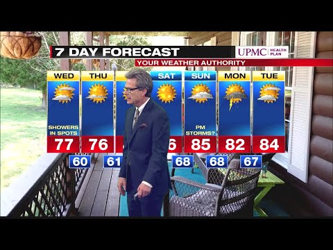 Digital Exclusive Lakeshore Forecast