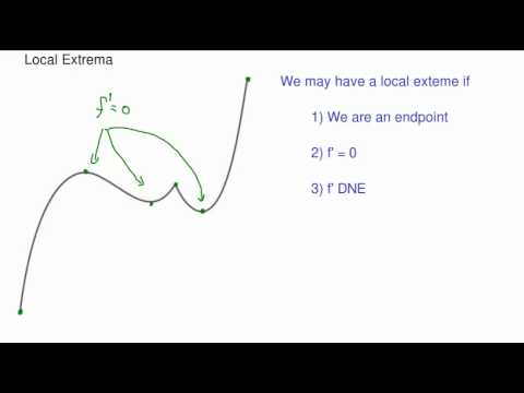 Definition of Critical Points