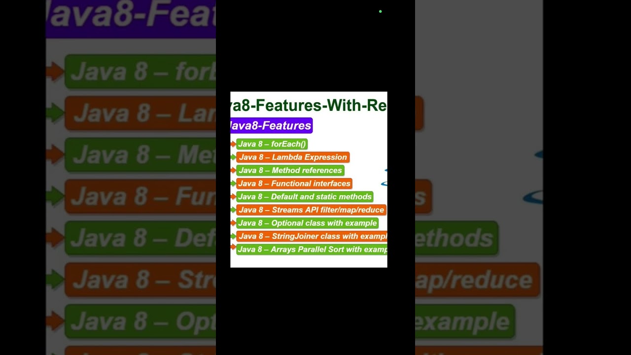 Java 8 in One Minute 💡 | Game-Changing Features You Must Know