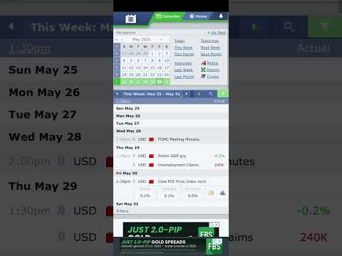 how I day trade news data report on my funded 5ers account #trading #stockmarket #forex #propfirm