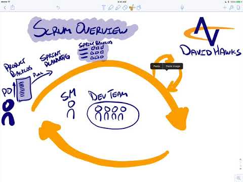 What is Scrum? An Overview of the Agile Framework