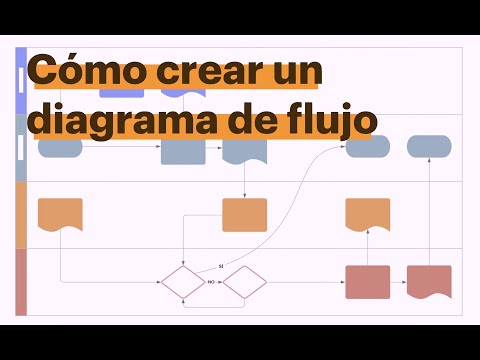 Cómo hacer un diagrama de flujo - Tutorial (Paso a Paso)
