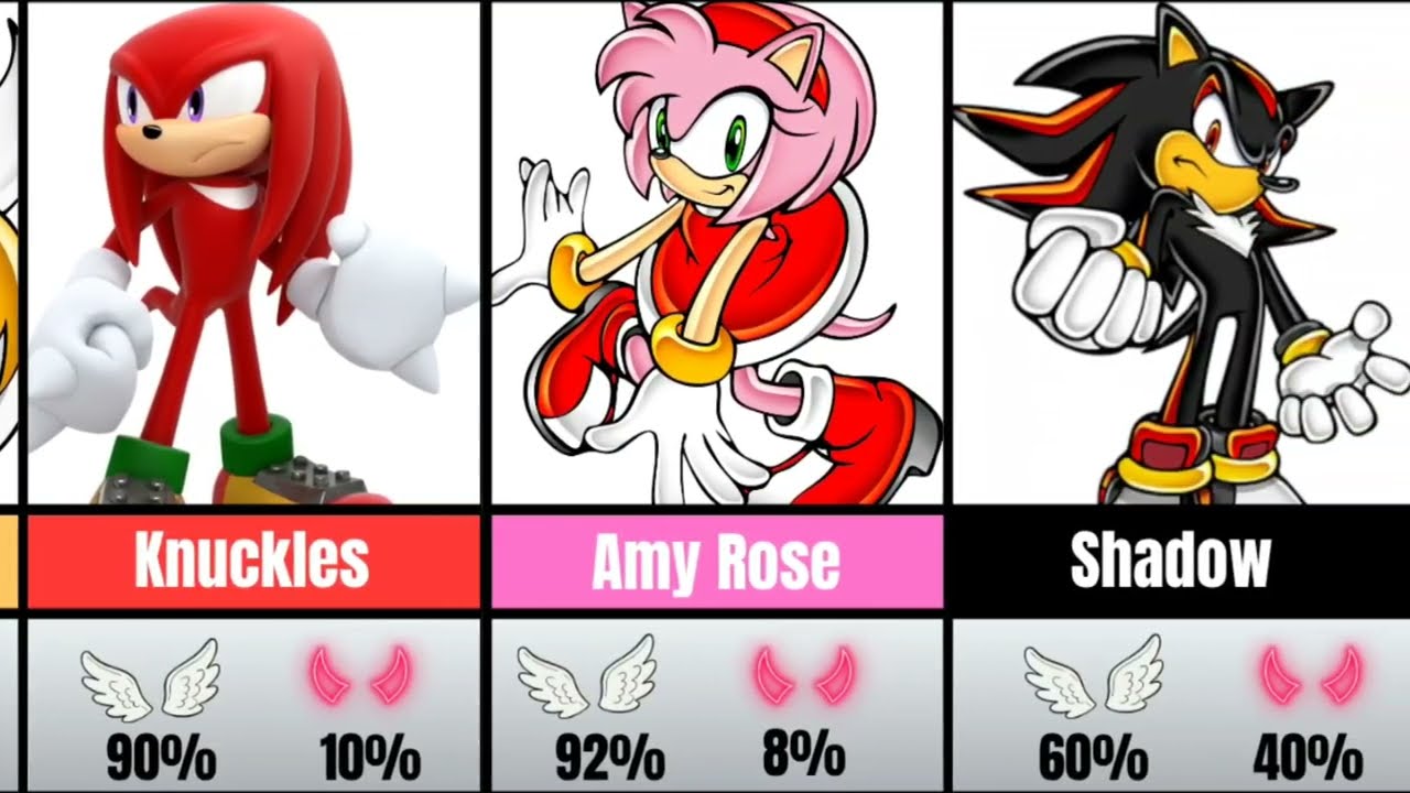 Sonic Moral Compass: Characters Ranked