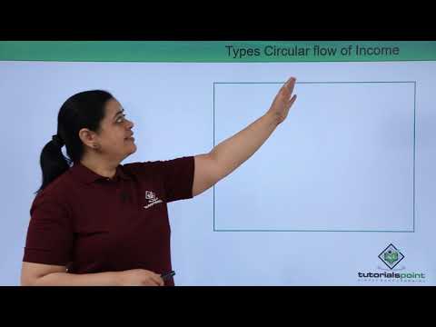 Class 12th – Stock, flow and circular flow of Income | Economics | Tutorials Point