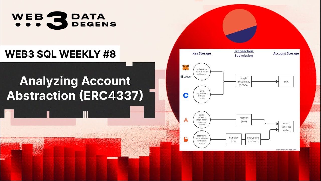 WSW #8: Explaining and Analyzing Account Abstraction (ERC4337)